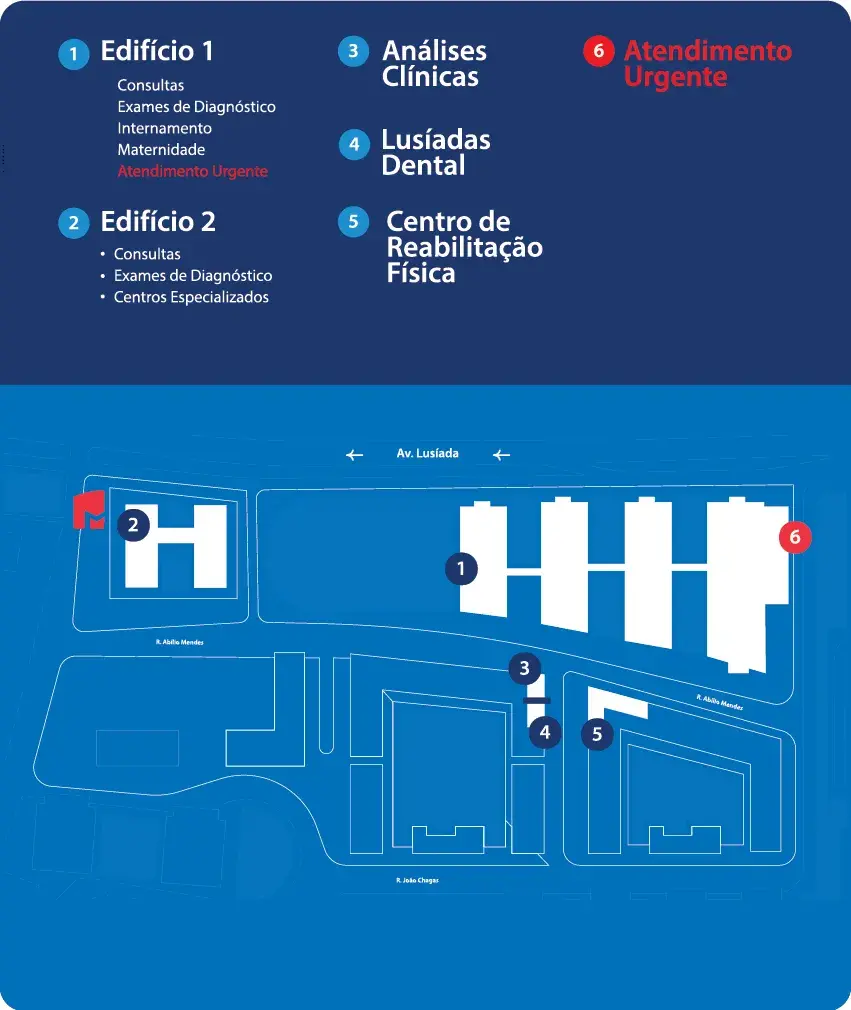 Informação útil | Hospital Lusíadas Lisboa